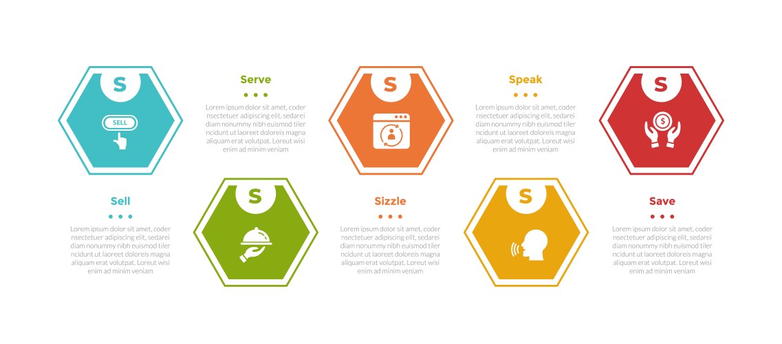 5s model marketing infographics template diagram Vector Image