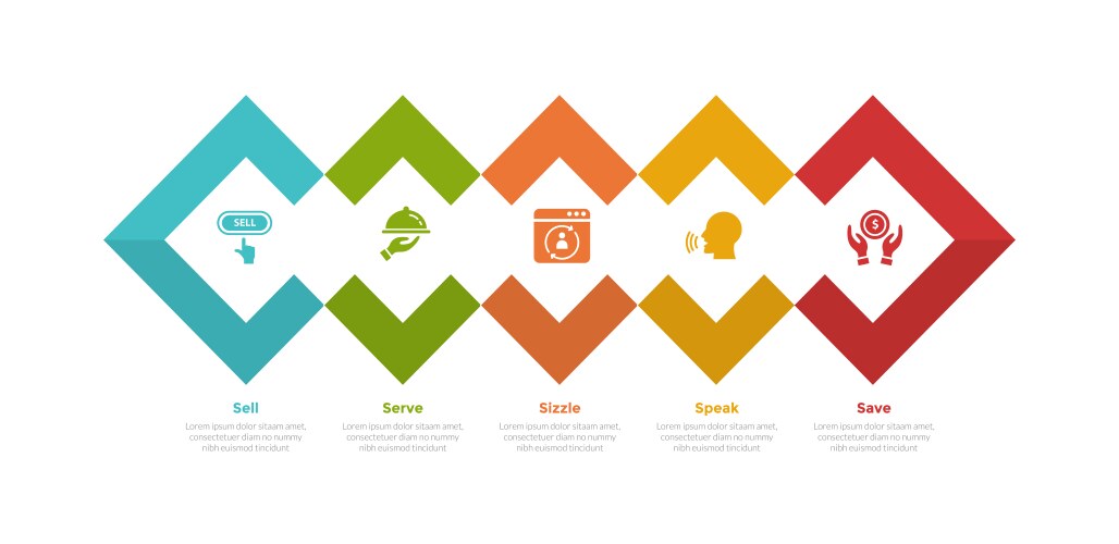 5s model marketing infographics template diagram Vector Image