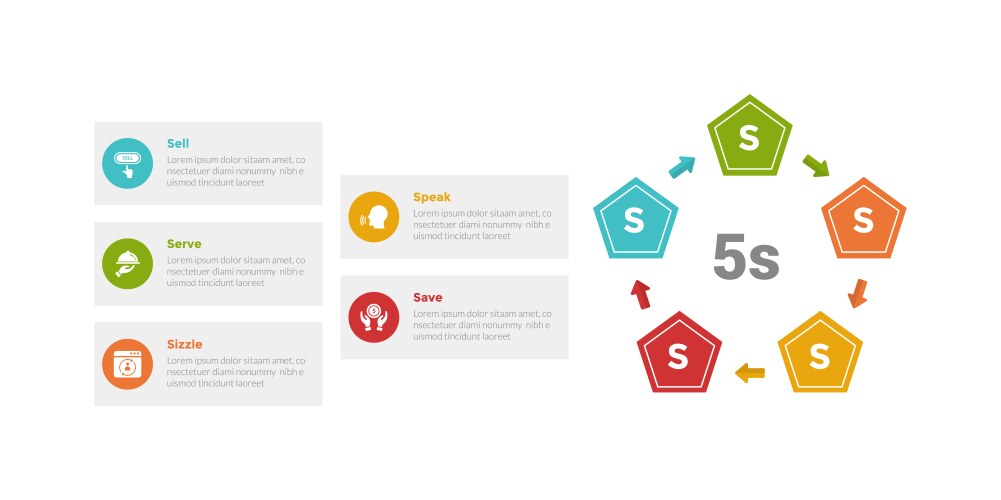 5s model marketing infographics template diagram Vector Image