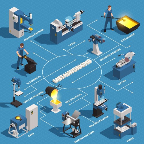 Peacekeepers united nations horizontal flowchart Vector Image