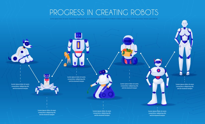 Companion robot evolution timeline infographics Vector Image
