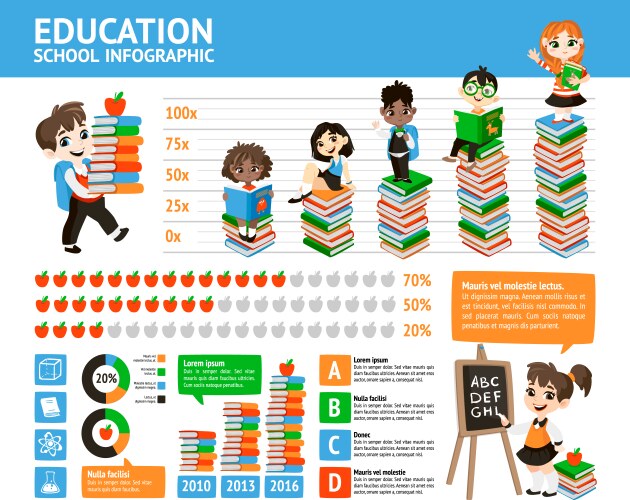 Education infographic with diagram and charts Vector Image
