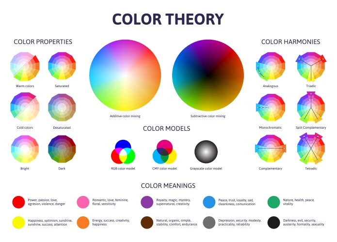 Color theory template with circle Royalty Free Vector Image