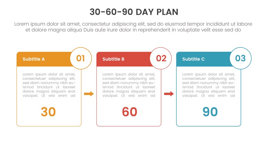 30 60 90 day plan management infographic 3 point Vector Image