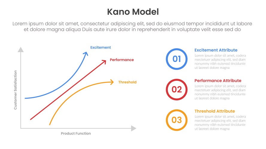 Kano model framework infographic template banner Vector Image