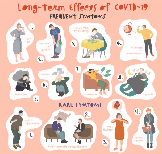 Anxiety Infographic Vector Images (over 2,100)