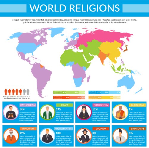 World religions infographic with map charts Vector Image