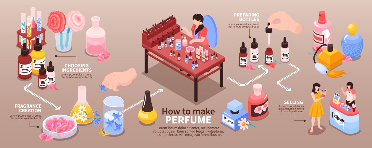 Perfume Infographic Vector Images (over 1,200)