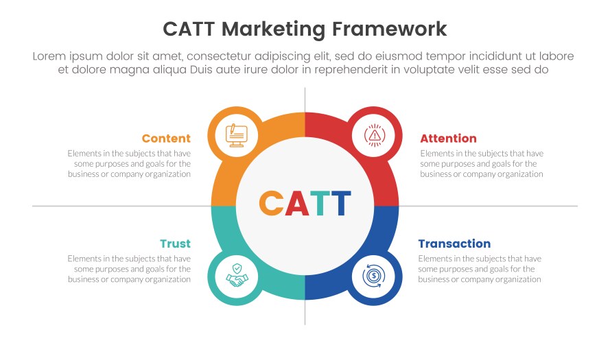 Catt marketing framework infographic 4 point Vector Image
