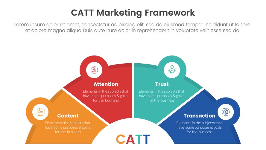 Catt marketing framework infographic 4 point Vector Image