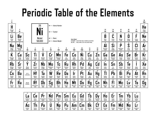 Radioactive elements periodic table Royalty Free Vector