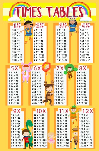 Math Border Vector Images (over 1,200)