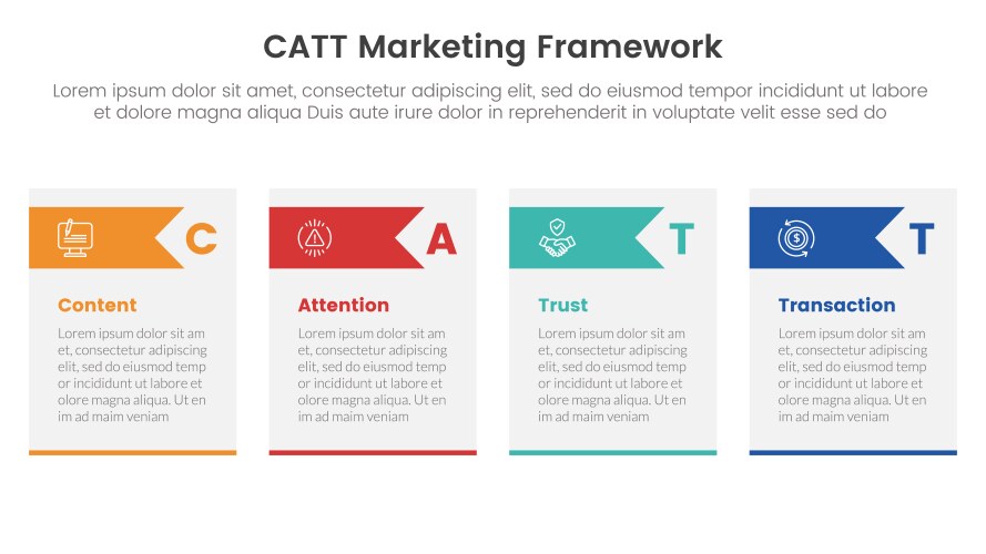 Catt marketing framework infographic 4 point Vector Image