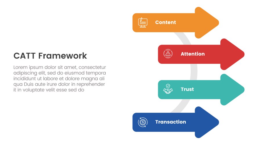 Catt marketing framework infographic 4 point Vector Image