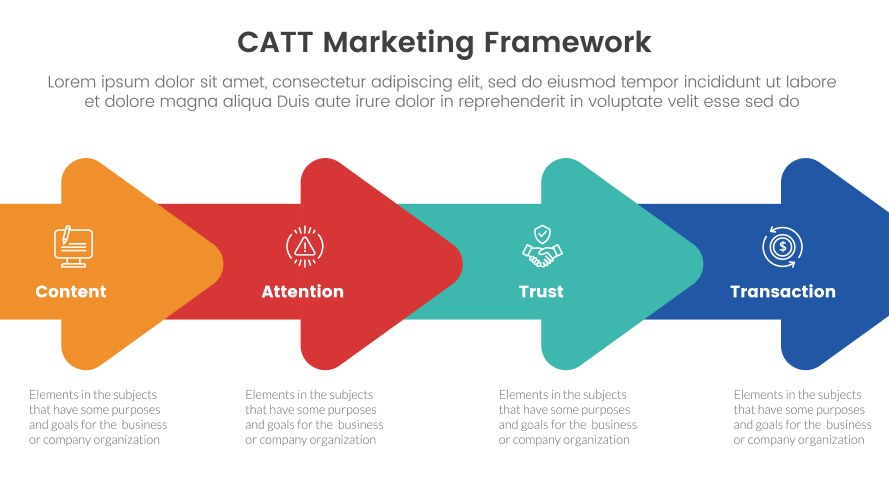 Catt marketing framework infographic 4 point Vector Image