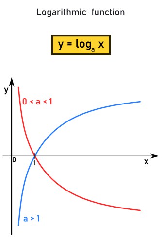 Graphic representation of the isochoric process Vector Image