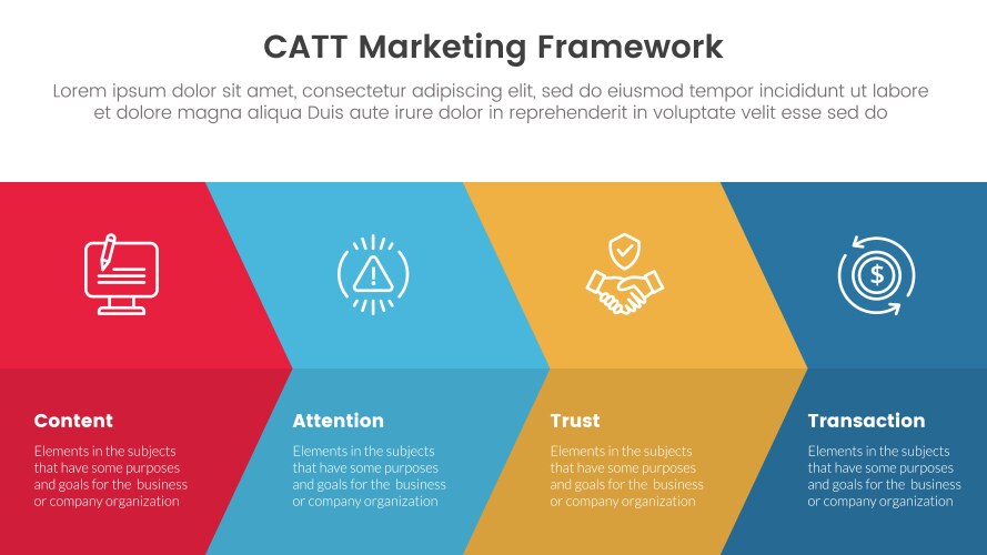 Catt marketing framework infographic 4 point Vector Image
