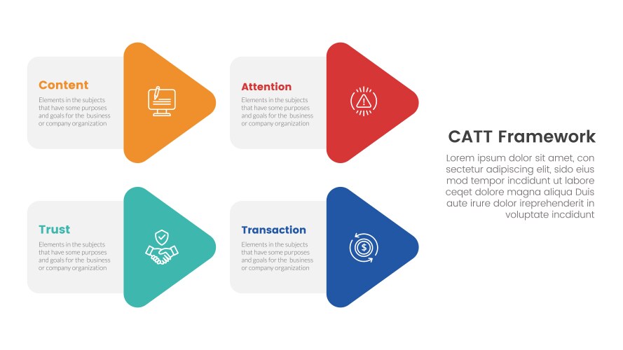 Catt marketing framework infographic 4 point Vector Image