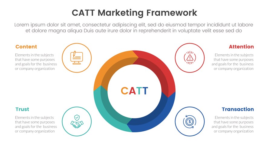 Catt marketing framework infographic 4 point Vector Image
