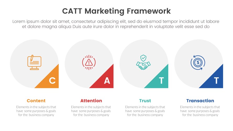 Catt marketing framework infographic 4 point Vector Image