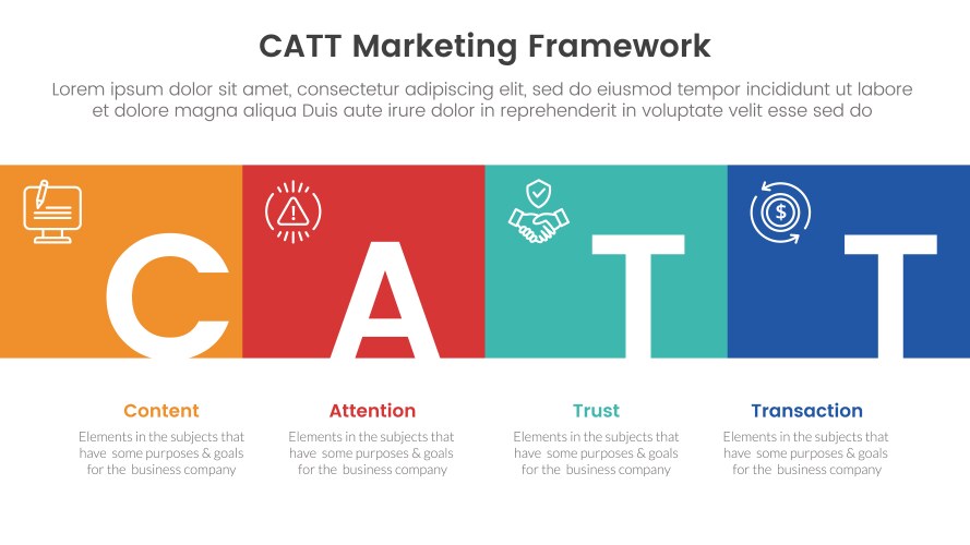 Catt marketing framework infographic 4 point Vector Image