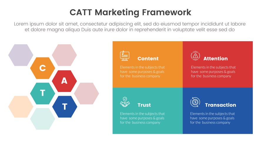Catt marketing framework infographic 4 point Vector Image