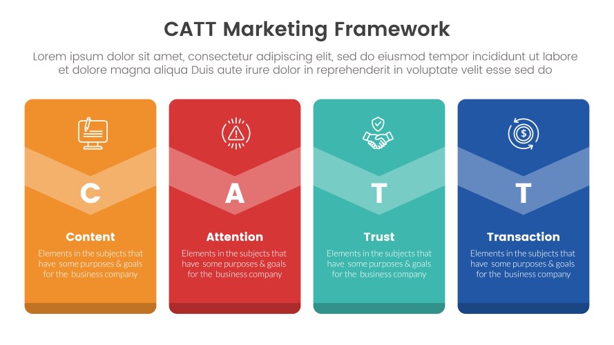 Catt marketing framework infographic 4 point Vector Image
