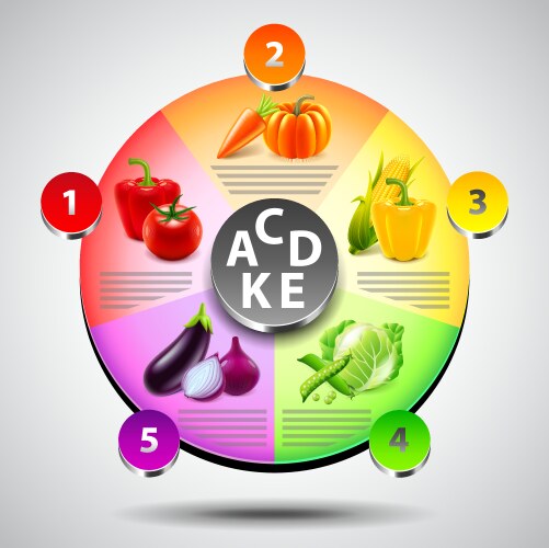 Vegetables Chart Vector Images (over 3,000)