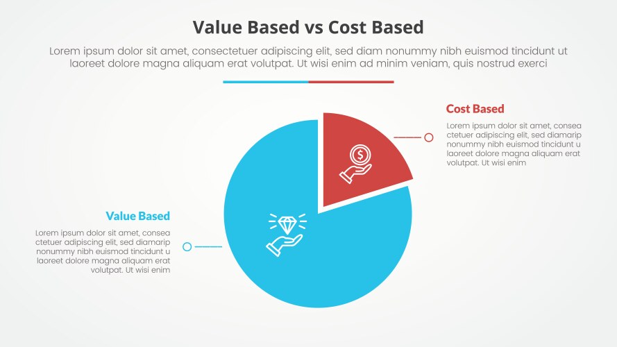 Value based vs cost comparison opposite Royalty Free Vector