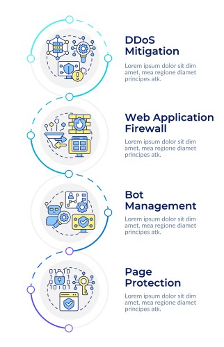 Physical Security Elements Circle Infographic Vector Image