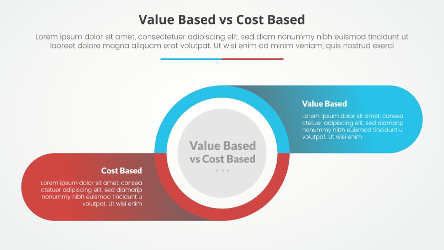 Value based vs cost comparison opposite Royalty Free Vector