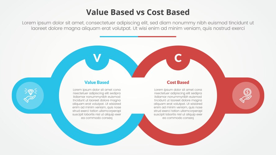 Value based vs cost comparison opposite Royalty Free Vector
