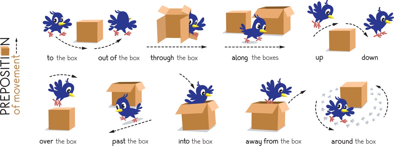 Preposition wordcard with airplane above box Vector Image