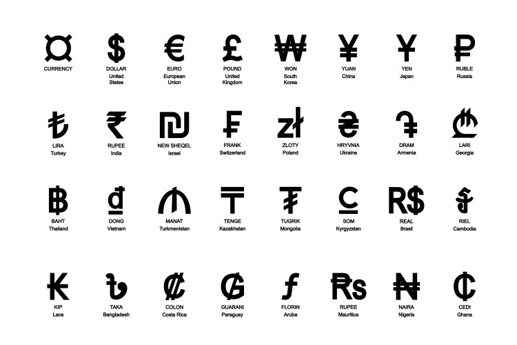 Currency symbols set with names Royalty Free Vector Image