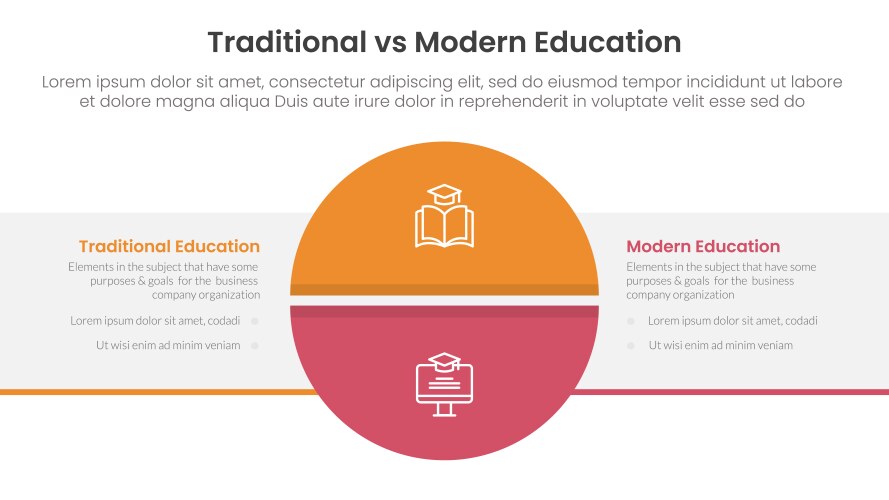 Traditional vs modern education comparison Vector Image