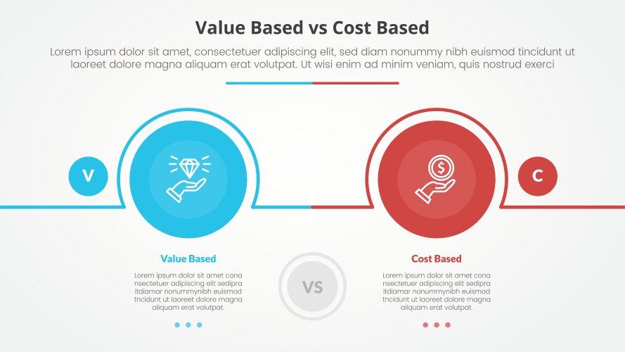 Value based vs cost comparison opposite Royalty Free Vector