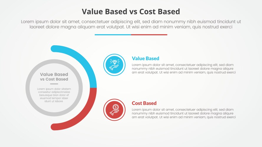Value based vs cost comparison opposite Royalty Free Vector
