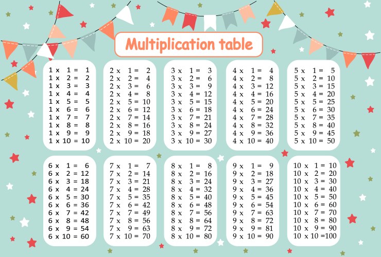 Multiplication tables for kidstime table kids Vector Image