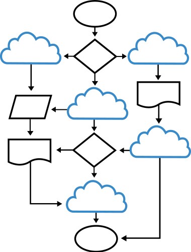 Flowchart Process Vector Images (over 22,000)