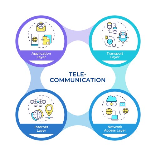 6g technologies infographic circles flowchart Vector Image 6g technologies infographic circles flowchart Vector Image