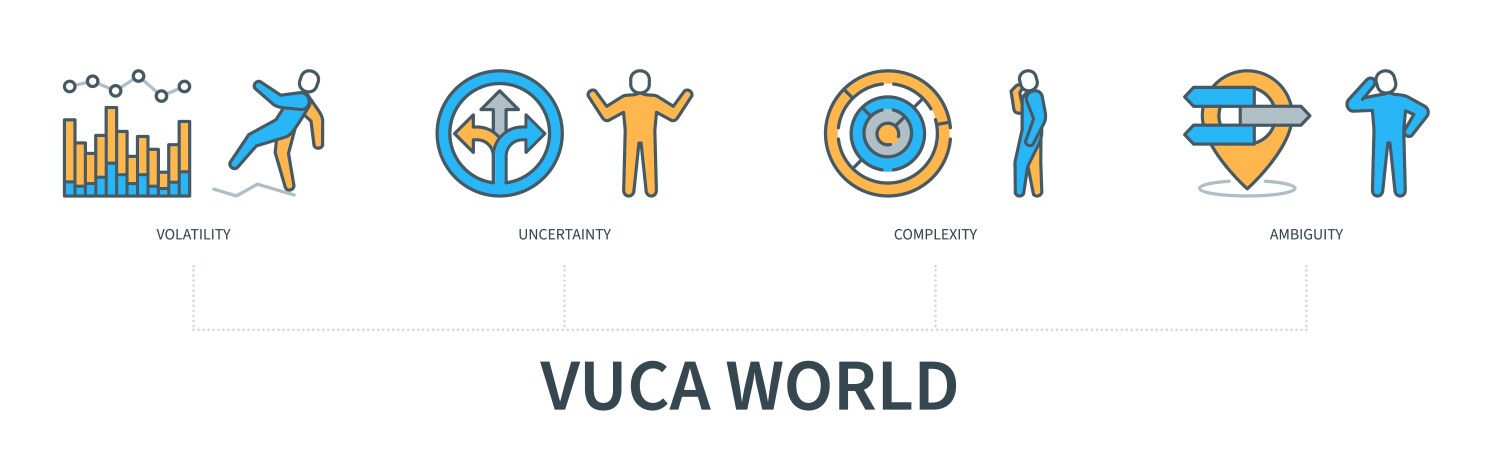 Vuca word - uncertainty ambiguity complexity Vector Image