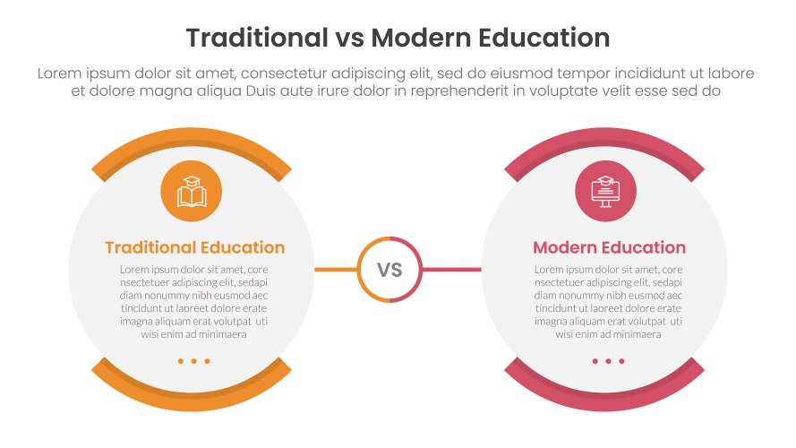Traditional vs modern education comparison Vector Image