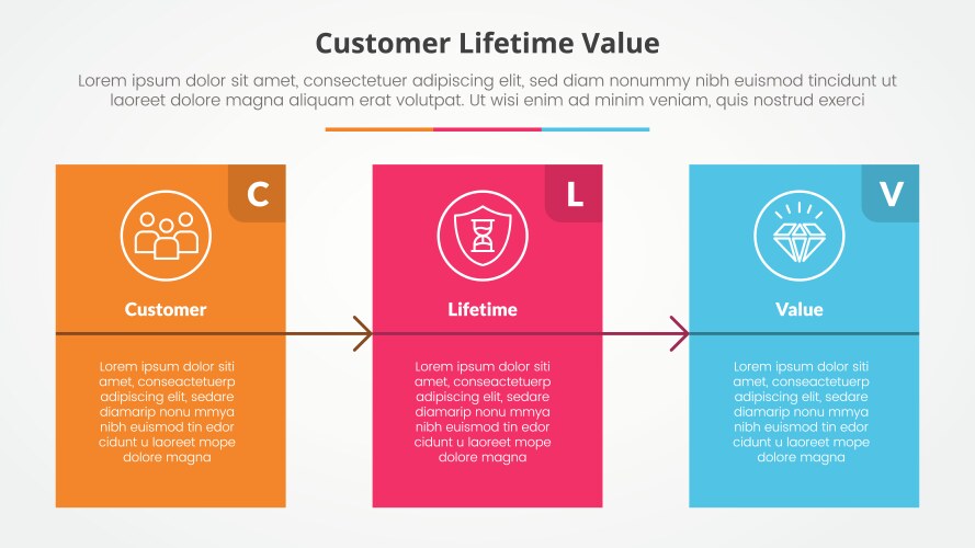 Clv customer lifetime value infographic concept Vector Image