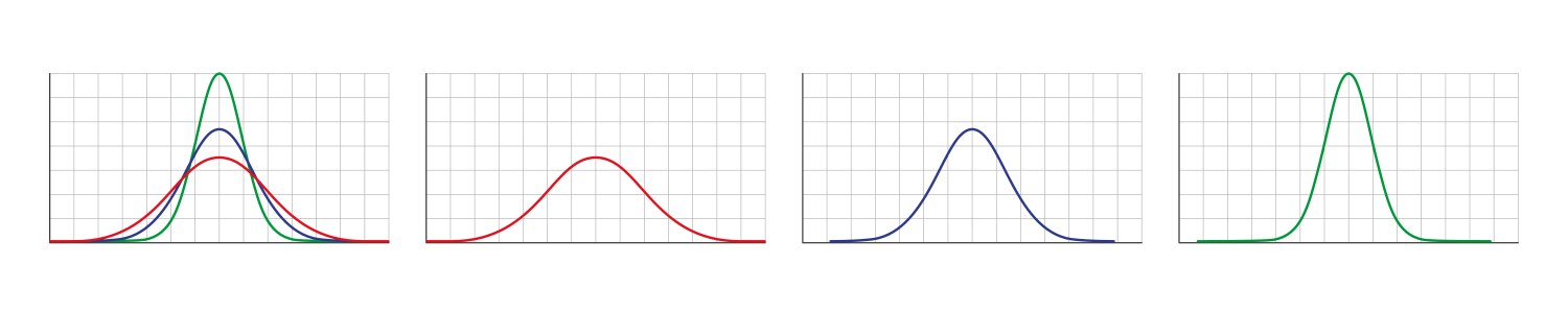 Bell curve graph gaussian or normal distribution Vector Image