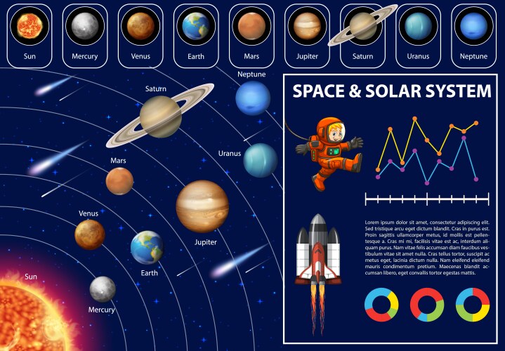 Infographic map galaxy solar system planets Vector Image