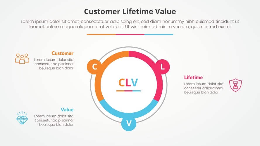 Clv customer lifetime value infographic concept Vector Image