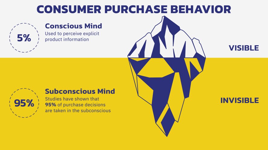 Consumer Vector Images (over 94,000)