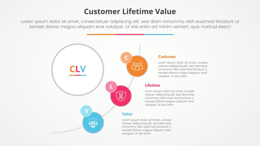 Clv customer lifetime value infographic concept Vector Image