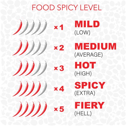 Spice Level Vector Images (over 1,100)