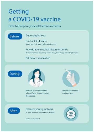 Before After Infographic Vector Images (over 370)
